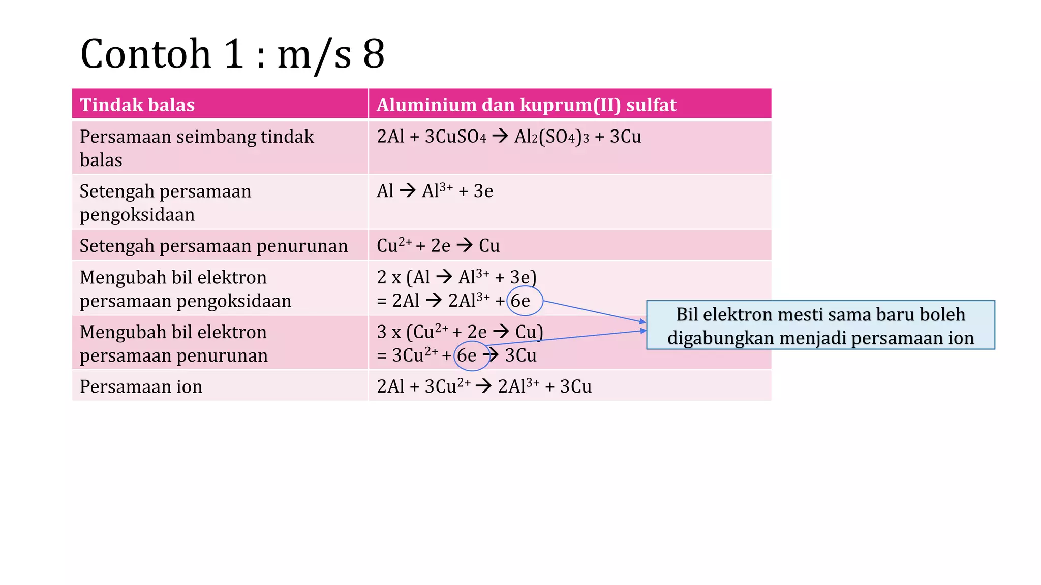 1.1 PENGOKSIDAAN DAN PENURUNAN.pdf