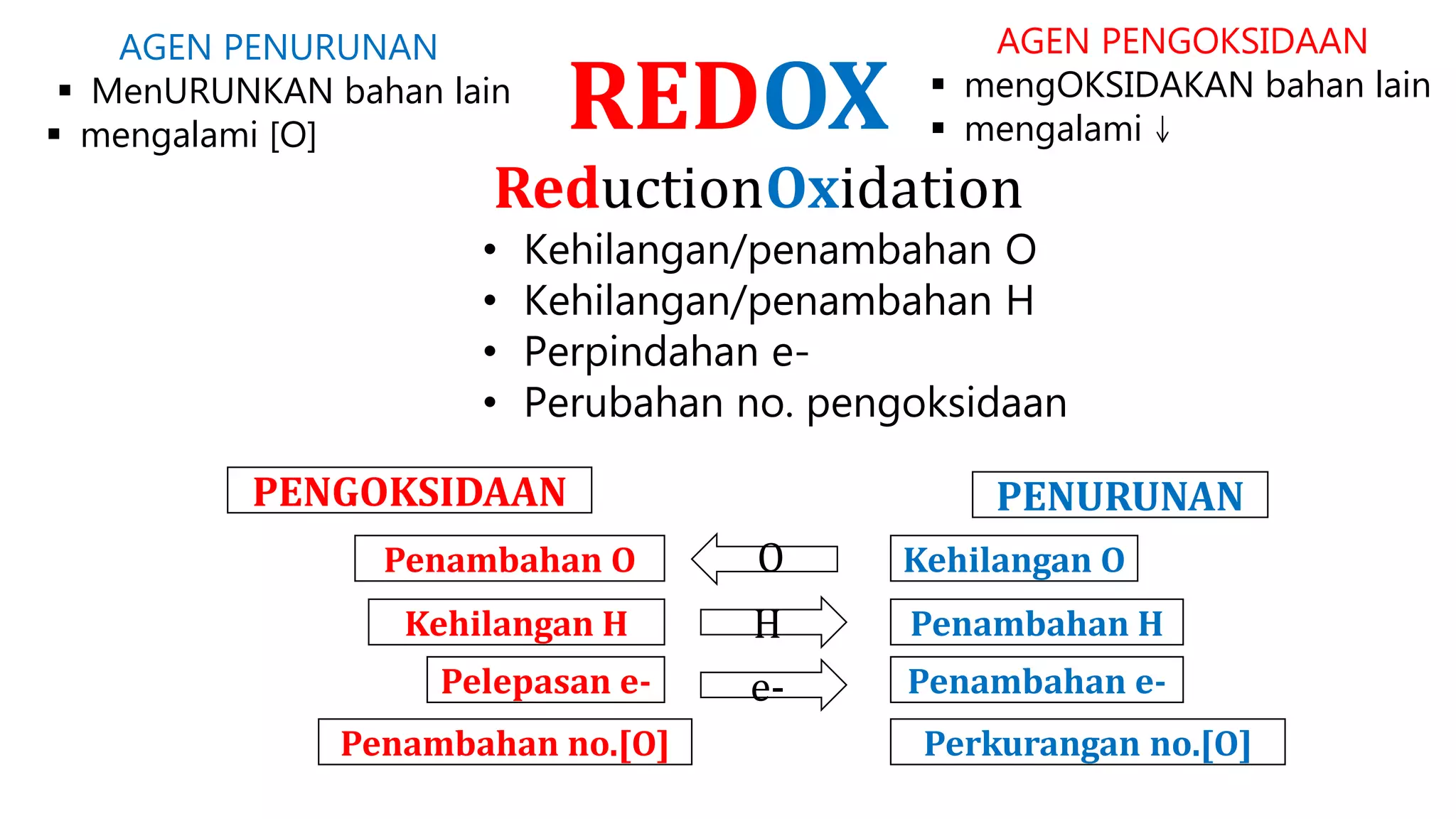 1.1 PENGOKSIDAAN DAN PENURUNAN.pdf