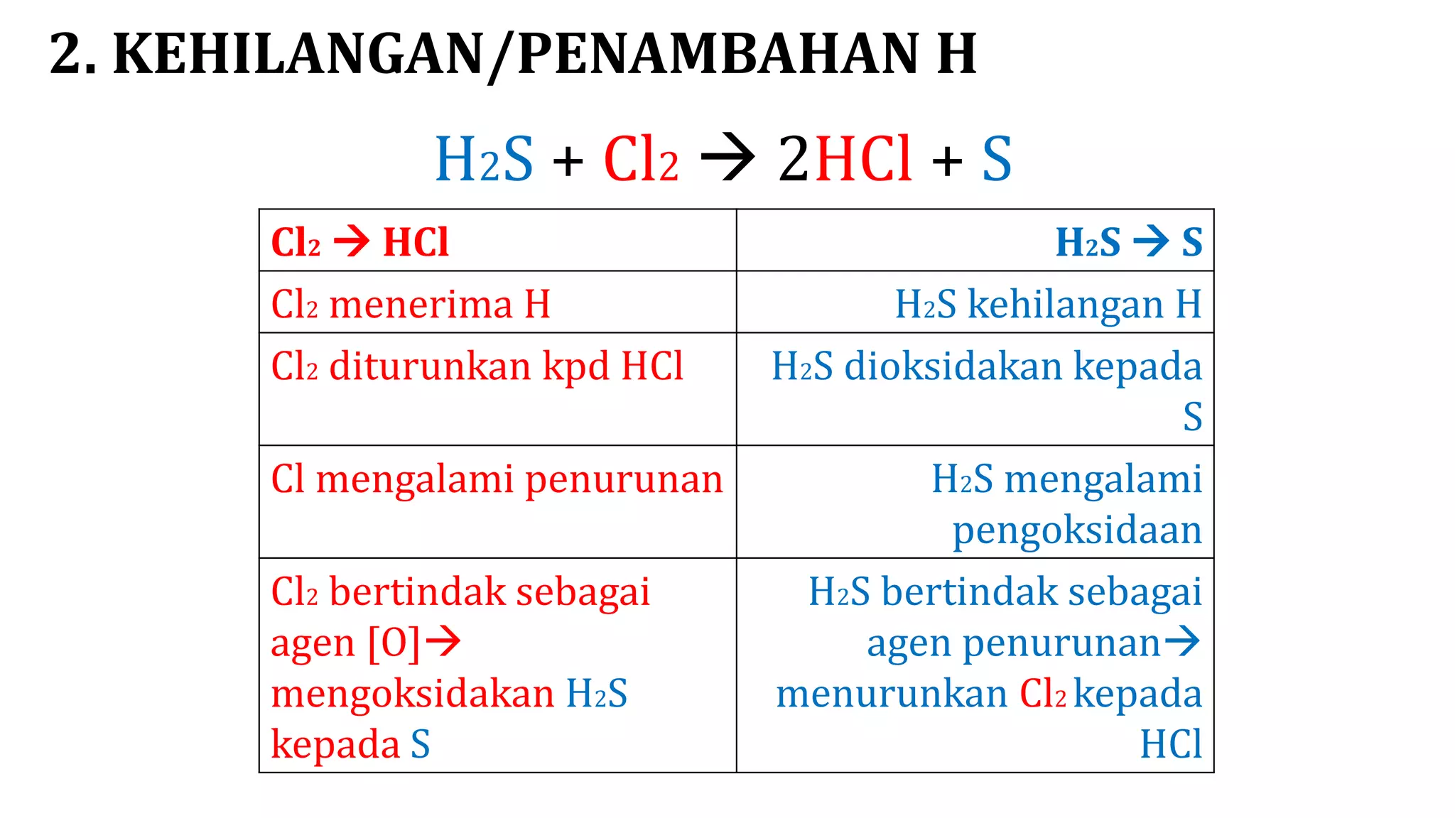 1.1 PENGOKSIDAAN DAN PENURUNAN.pdf