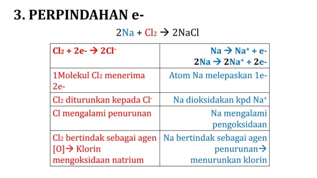 1.1 PENGOKSIDAAN DAN PENURUNAN.pdf