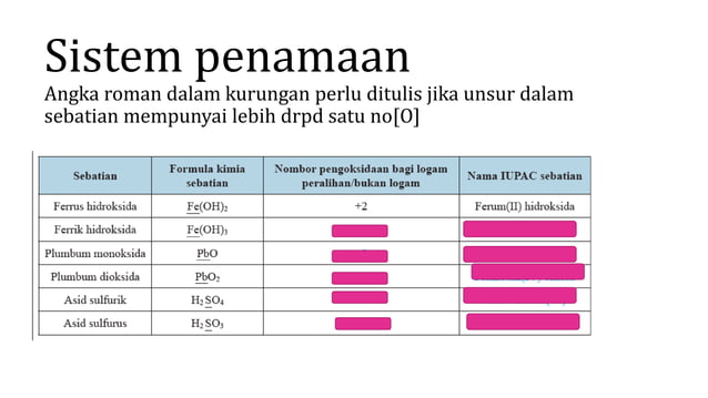 1.1 PENGOKSIDAAN DAN PENURUNAN.pdf