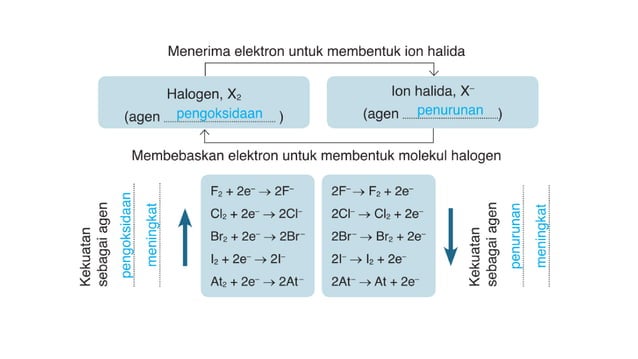 1.1 PENGOKSIDAAN DAN PENURUNAN.pdf