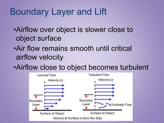 1.2.5.A-AerodynamicForces-1l8jtb4.pptx