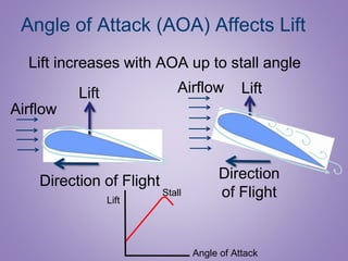 1.2.5.A-AerodynamicForces-1l8jtb4.pptx