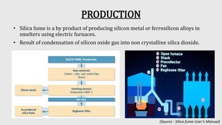 1. SILICA FUME PRESENTATION.pptx