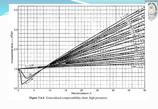 1. Single-Phase Systems.pptx