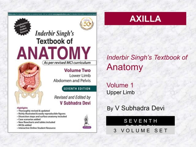 Anatomy of axilla.pptx