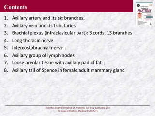 Anatomy of axilla.pptx