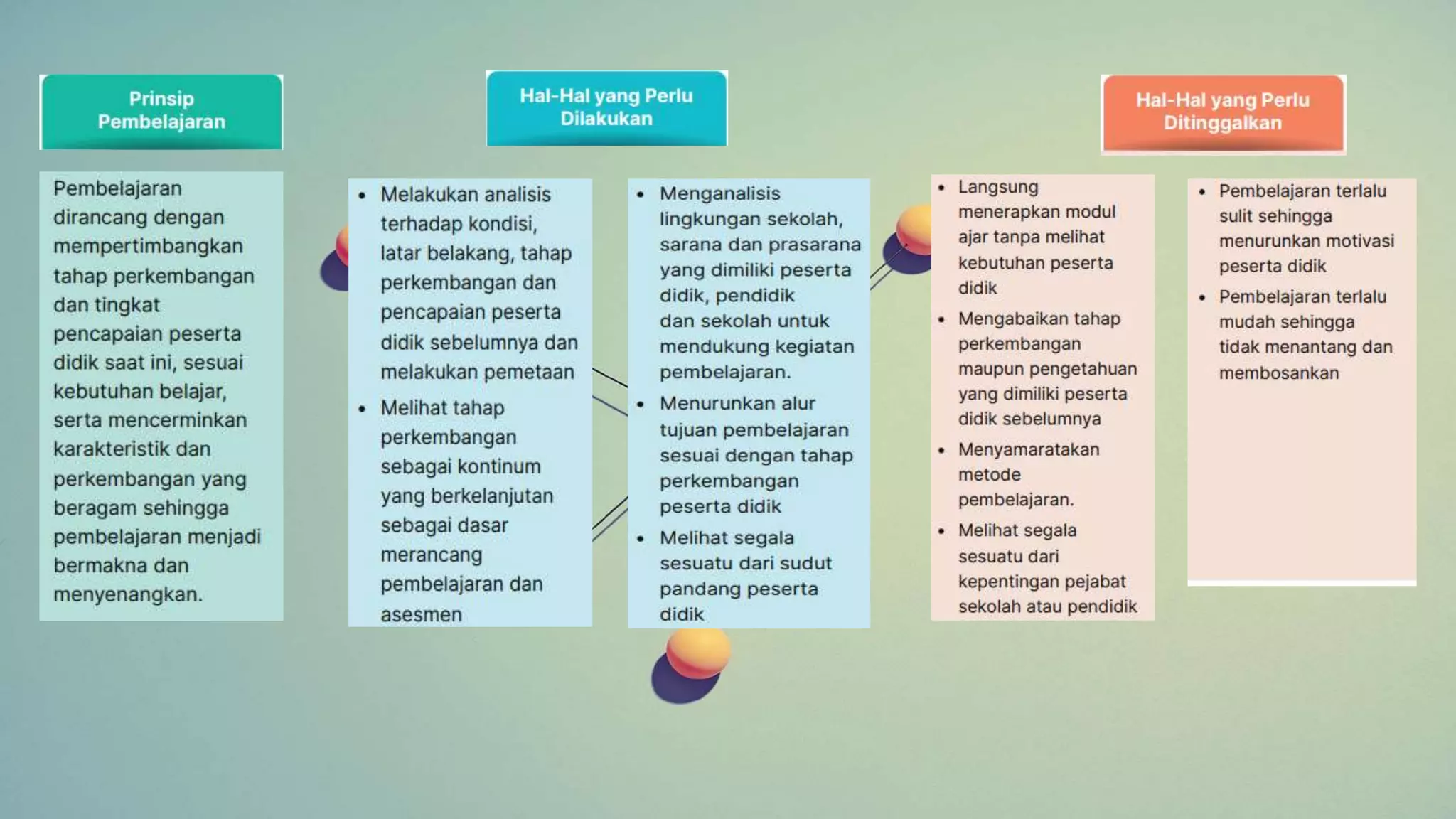 1. PRINSIP PEMBELAJARAN KURIKULUM MERDEKA.pptx