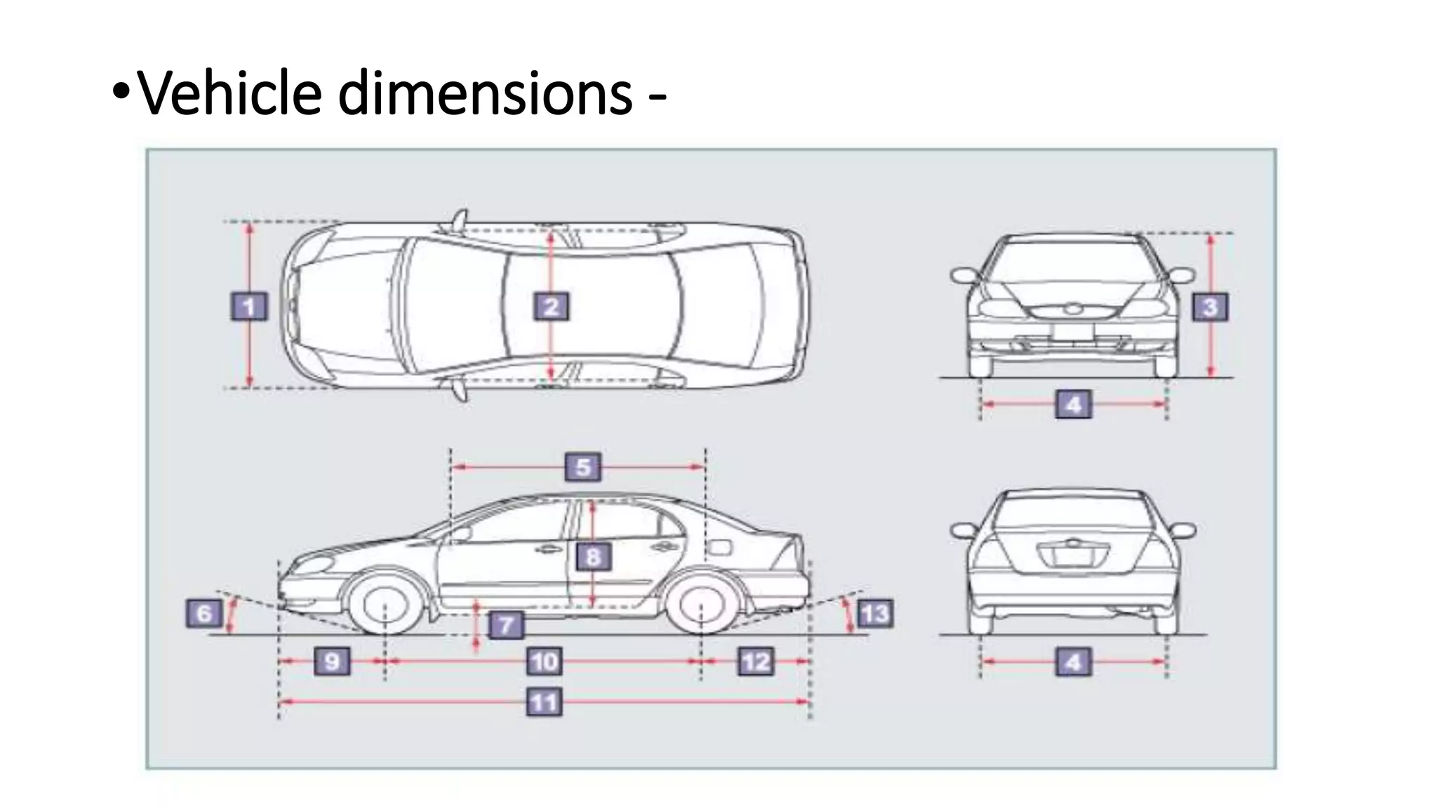 1. Validate-Vehicle-Specification.pptx