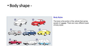 1. Validate-Vehicle-Specification.pptx