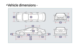 1. Validate-Vehicle-Specification.pptx