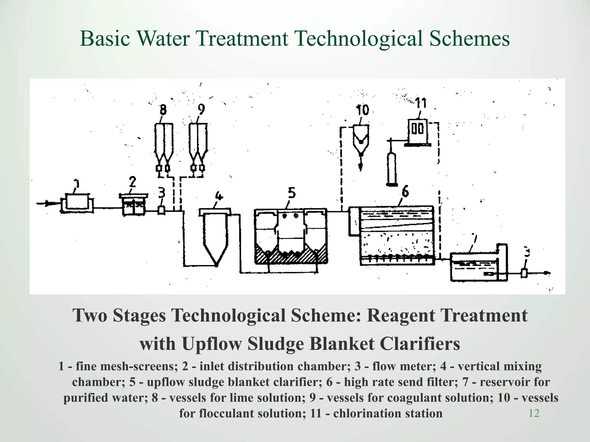 1. Methods, Processes, Technologies and Units for Water Treatment.ppt