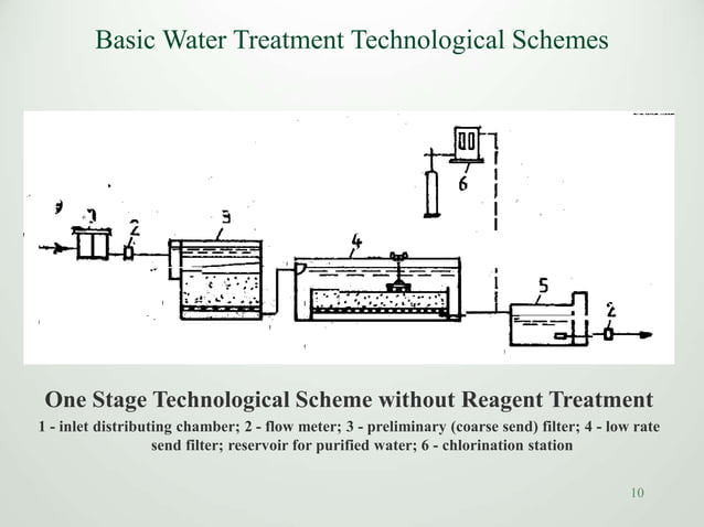 1. Methods, Processes, Technologies and Units for Water Treatment.ppt