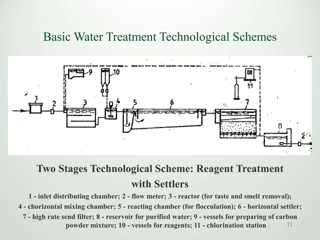 1. Methods, Processes, Technologies and Units for Water Treatment.ppt