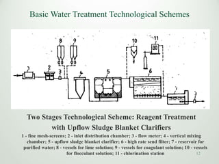 1. Methods, Processes, Technologies and Units for Water Treatment.ppt