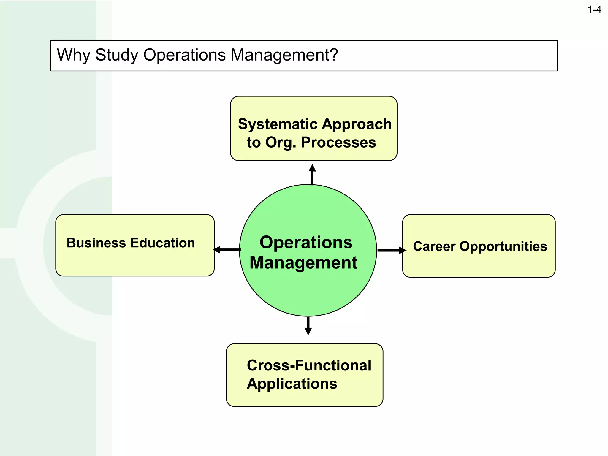 1. Introduction to Operations Management.ppt | Logistics | Business