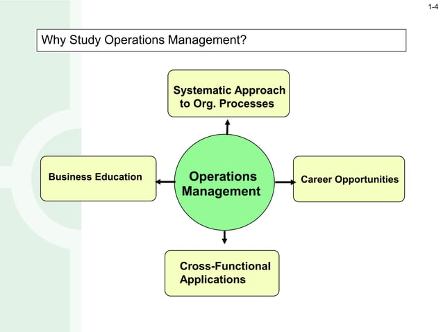1. Introduction to Operations Management.ppt | Logistics | Business