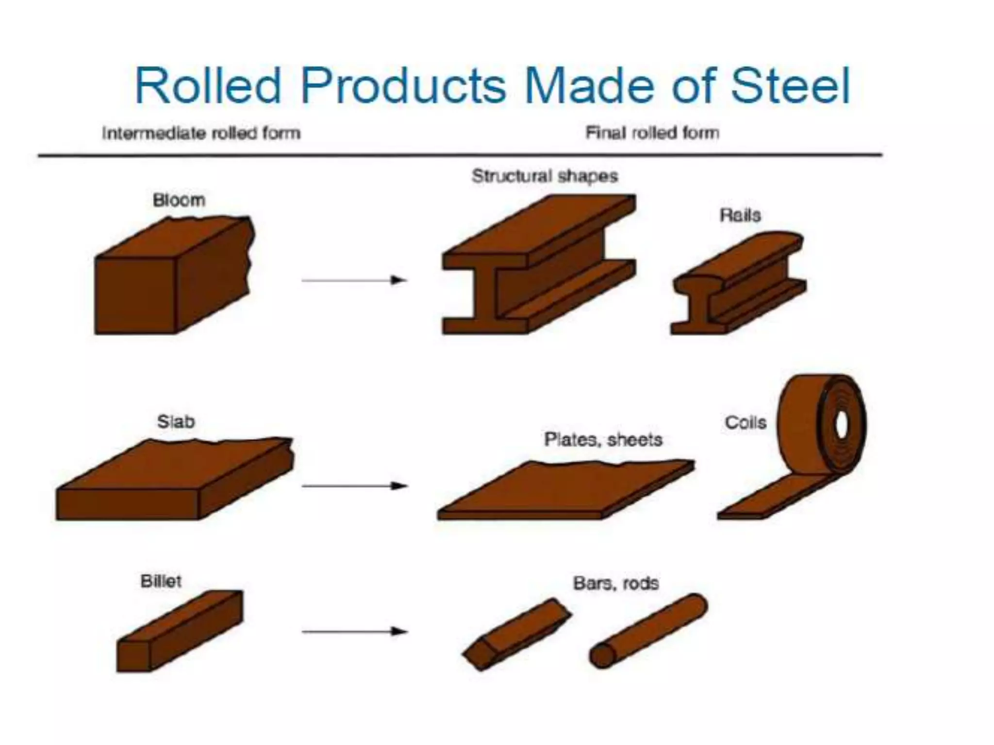 1. Manufacturing process.pptx