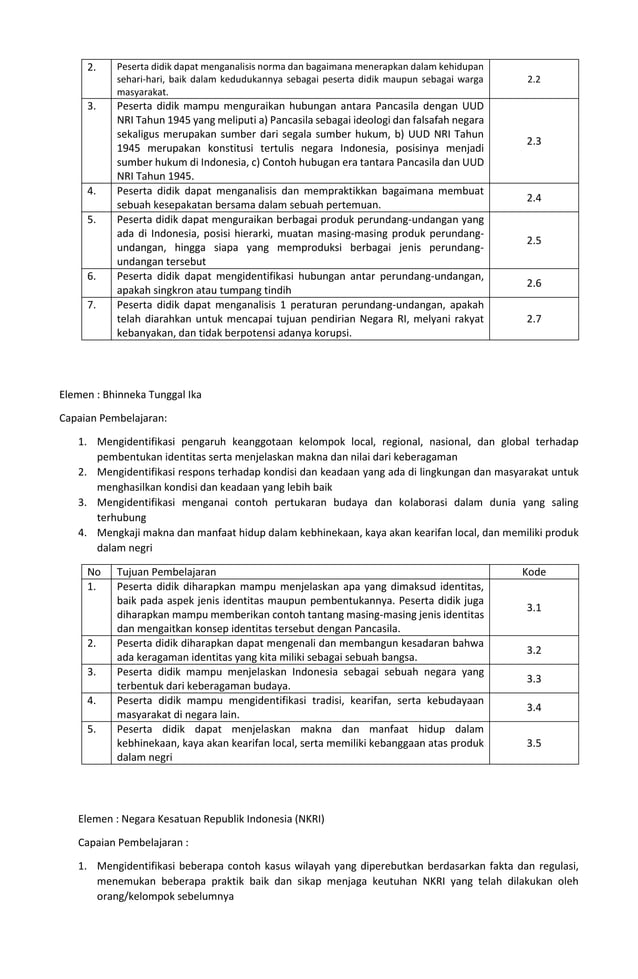 1. CP-TP PPKN KUMER KELAS 10.docx