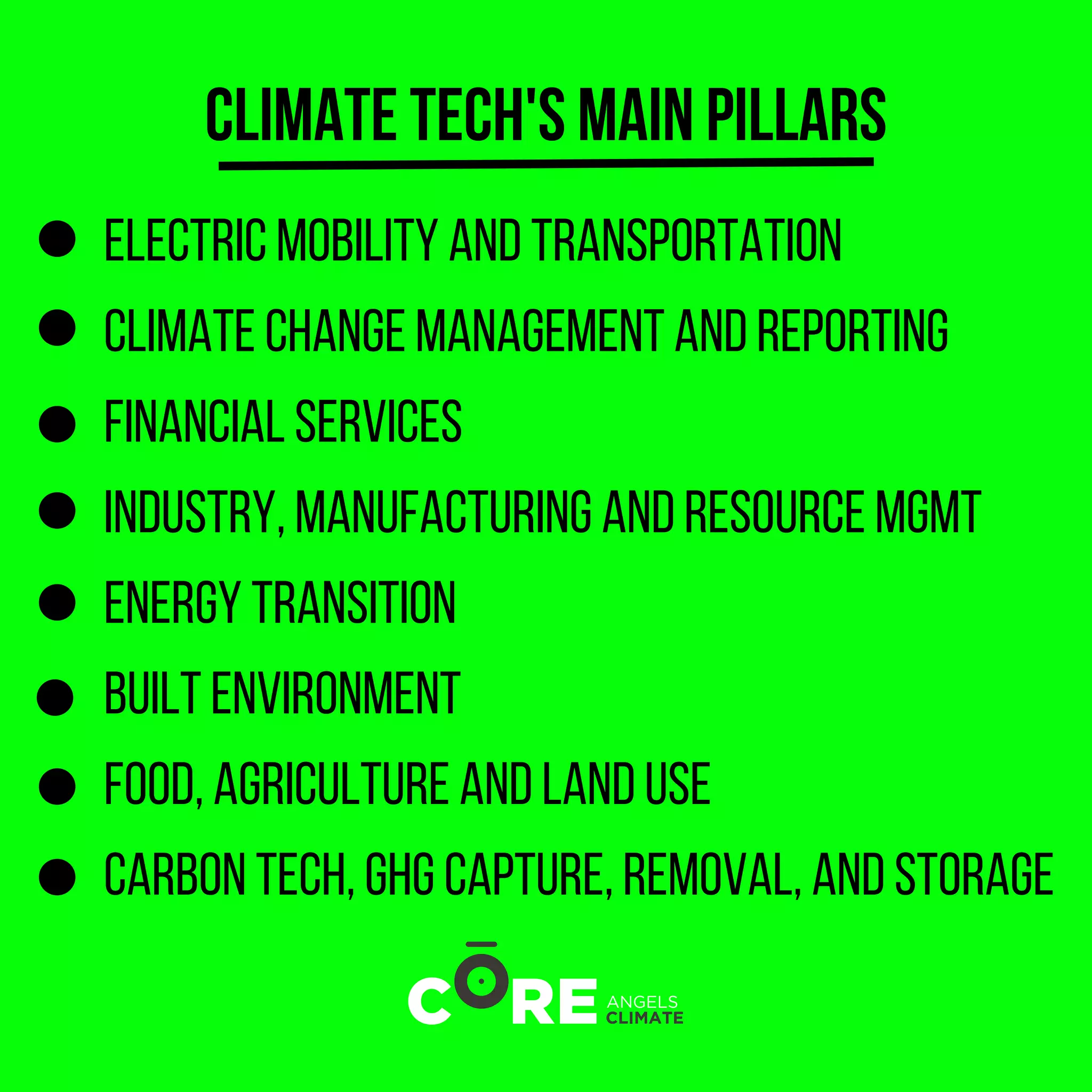 1. Climate Tech insights.pdf