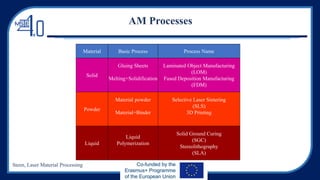 additive | PPT | 3-D Graphics | Computer Software and Applications