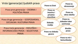 1. Ljudska prava (1).pptx