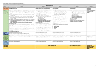 GEOGRAPHY GRADE 12 ATP | PDF