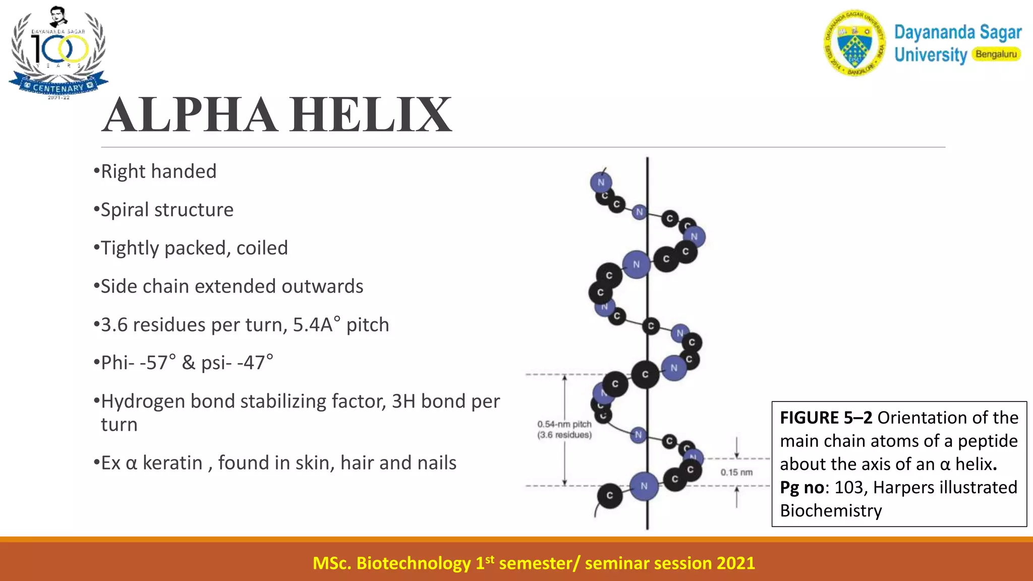 types of secondary structure and super secondary structure of protein ...