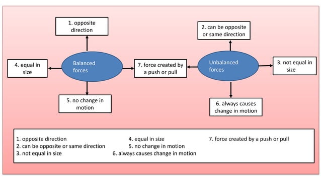 1. balanced and unbalanced forces.pptx