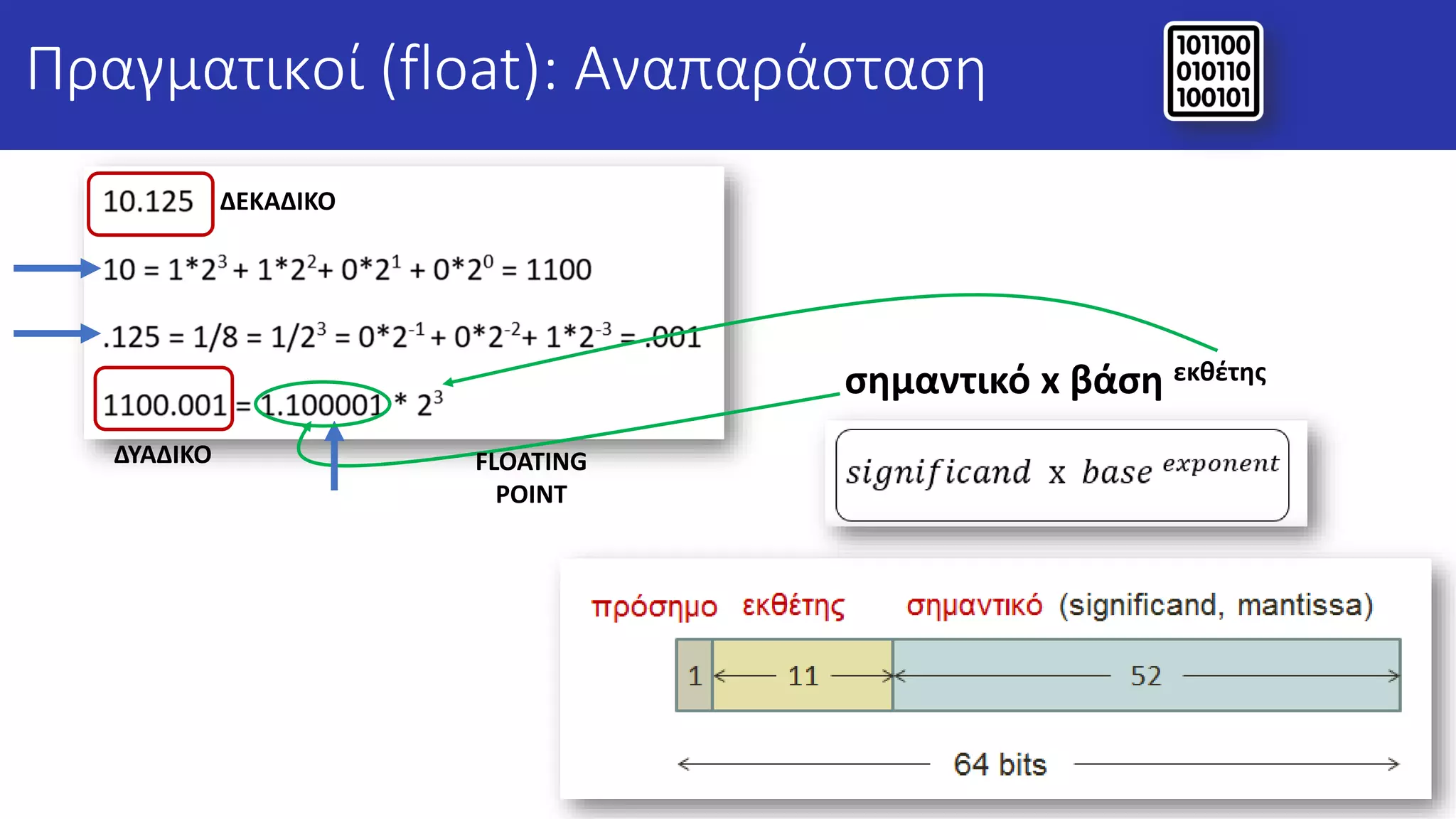 1.4 - PythonMOOC-2022-Ε1.4._Πραγματικοί.pdf