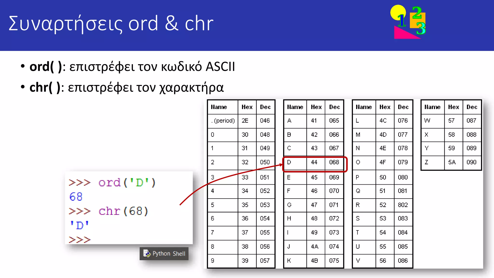 1.5 - PythonMOOC-2022-Ε1.5._Συμβολοσειρές__str____Συναρτήσεις_len_____type__.pdf