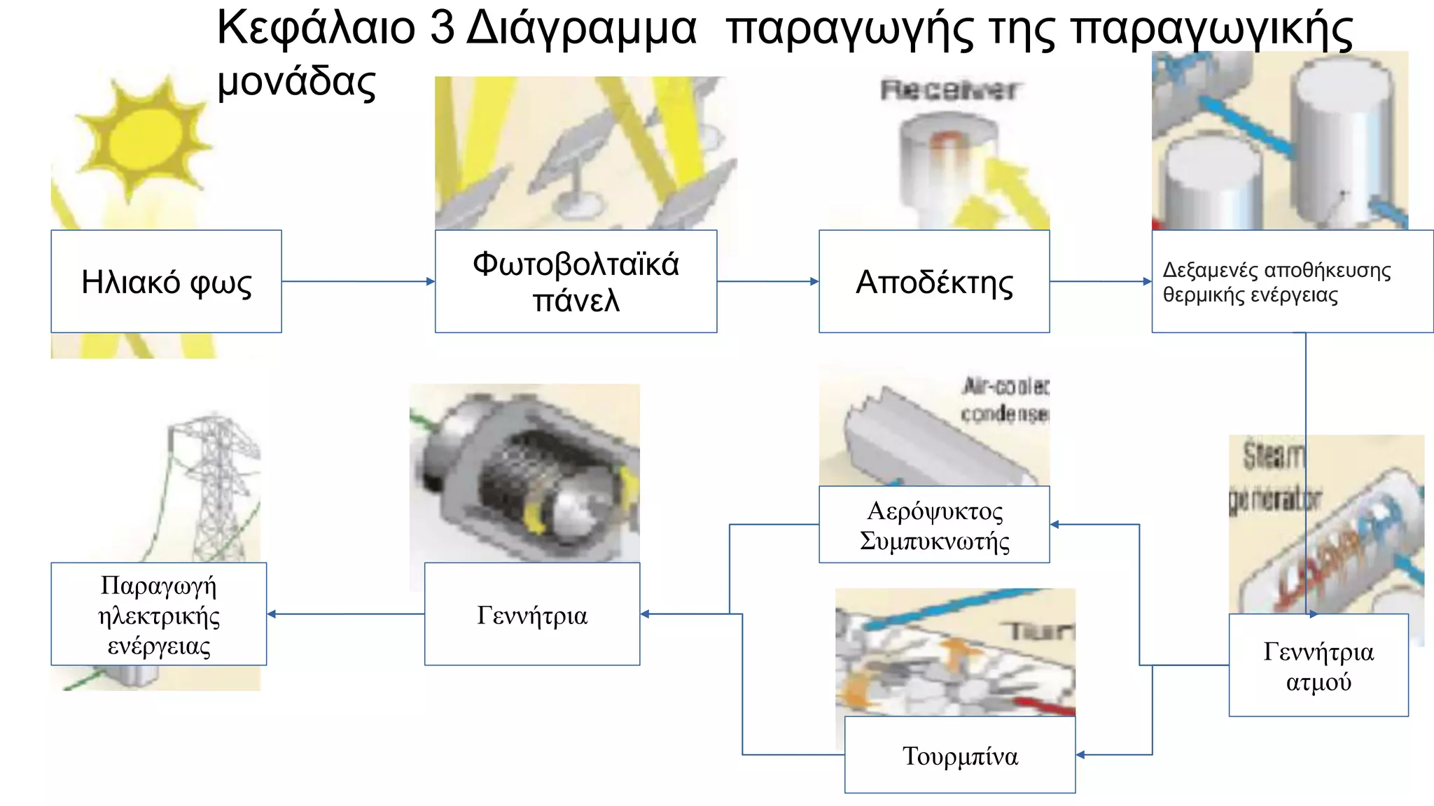 Β1.1 Ηλιακή ενέργεια.pptx