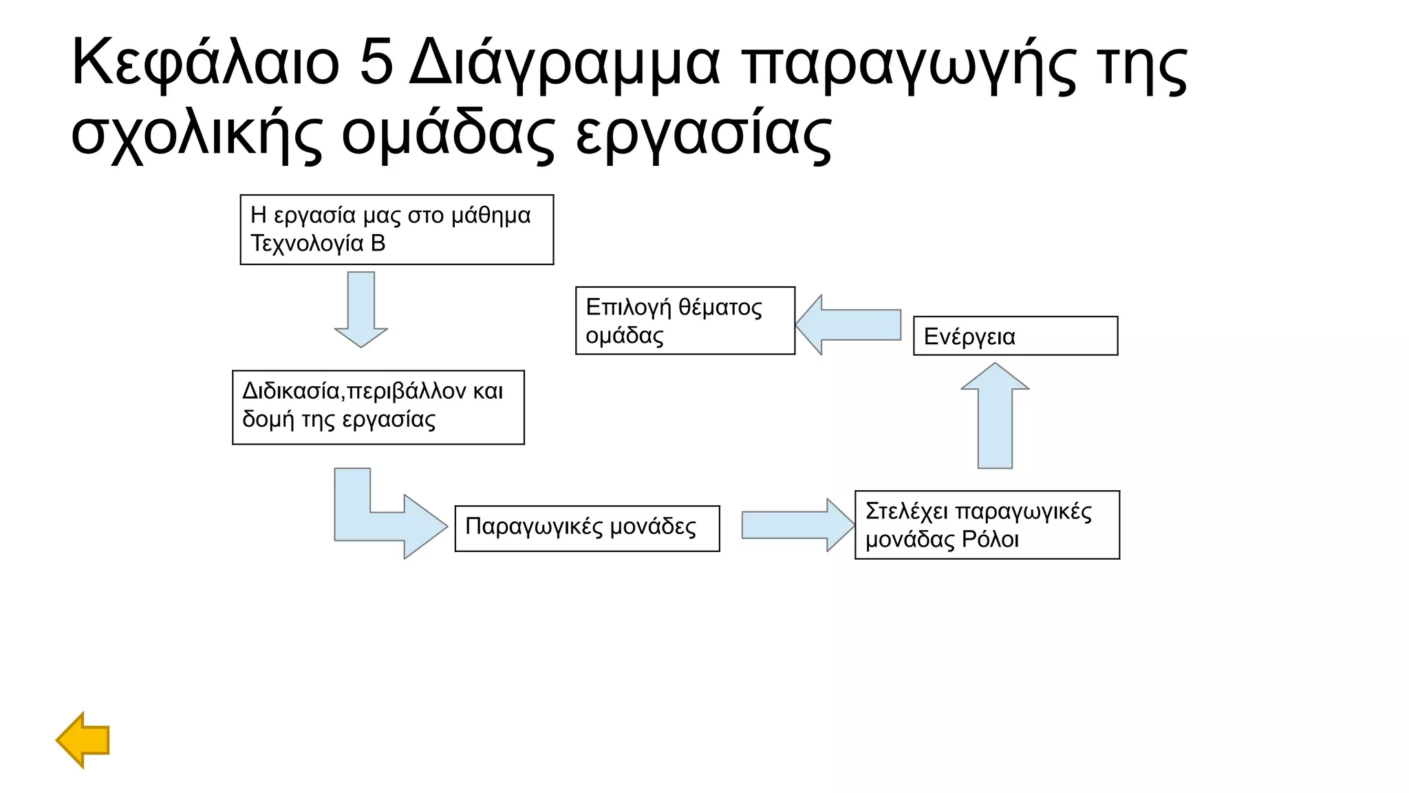 Β1.1 Ηλιακή ενέργεια.pptx