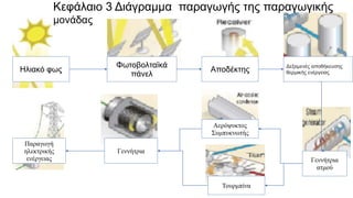 Β1.1 Ηλιακή ενέργεια.pptx