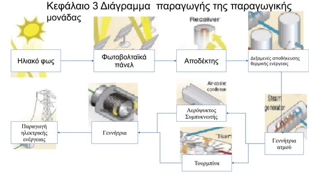 Β1.1 Ηλιακή ενέργεια.pptx