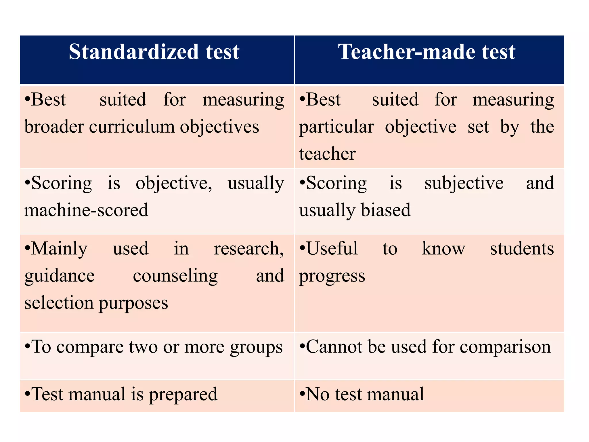 1. Achievement Test- Meaning and Purposes.pptx