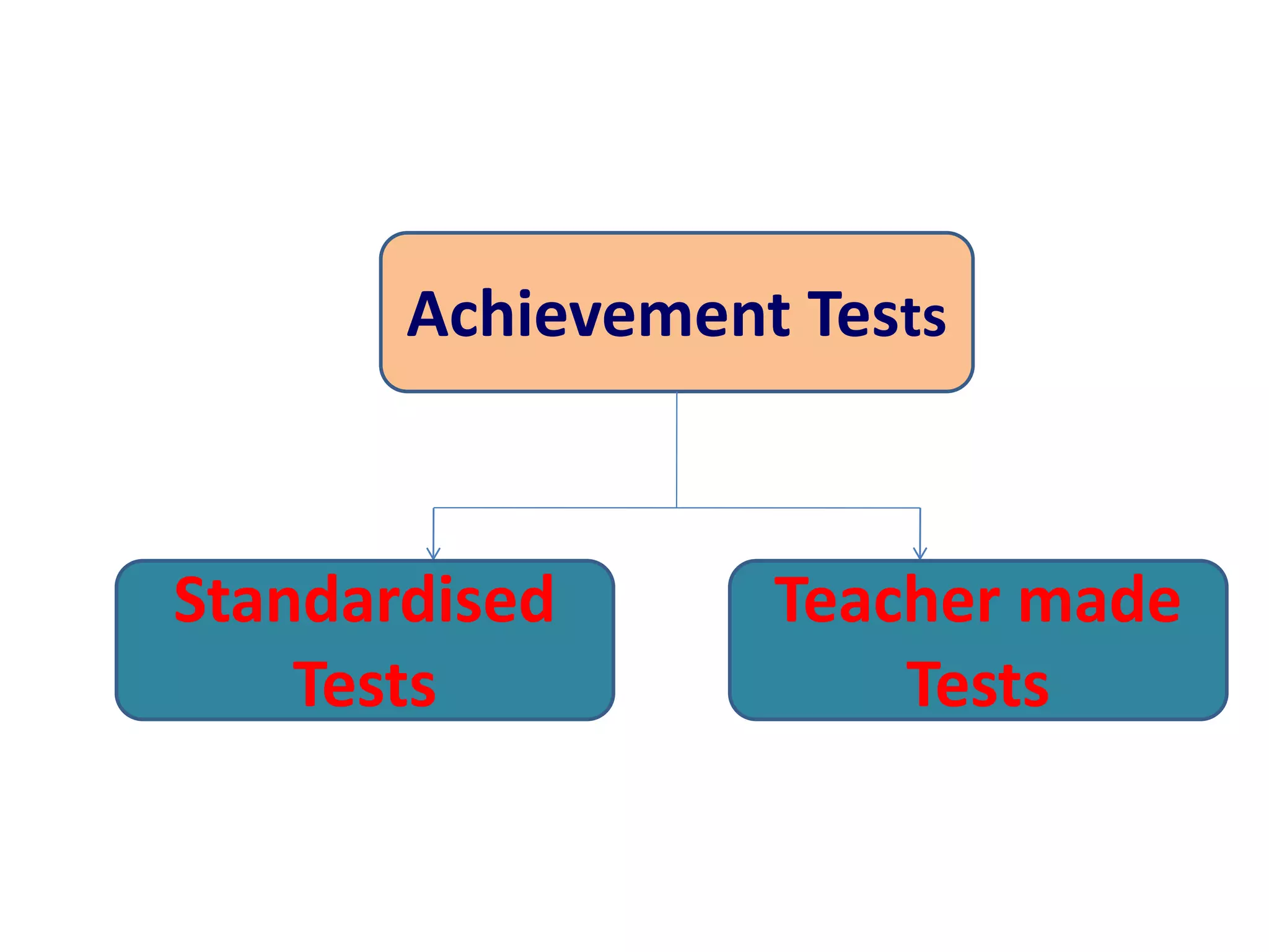 1. Achievement Test- Meaning and Purposes.pptx