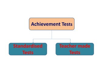 1. Achievement Test- Meaning and Purposes.pptx