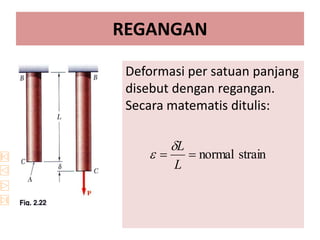 1. Tegangan Regangan.ppt