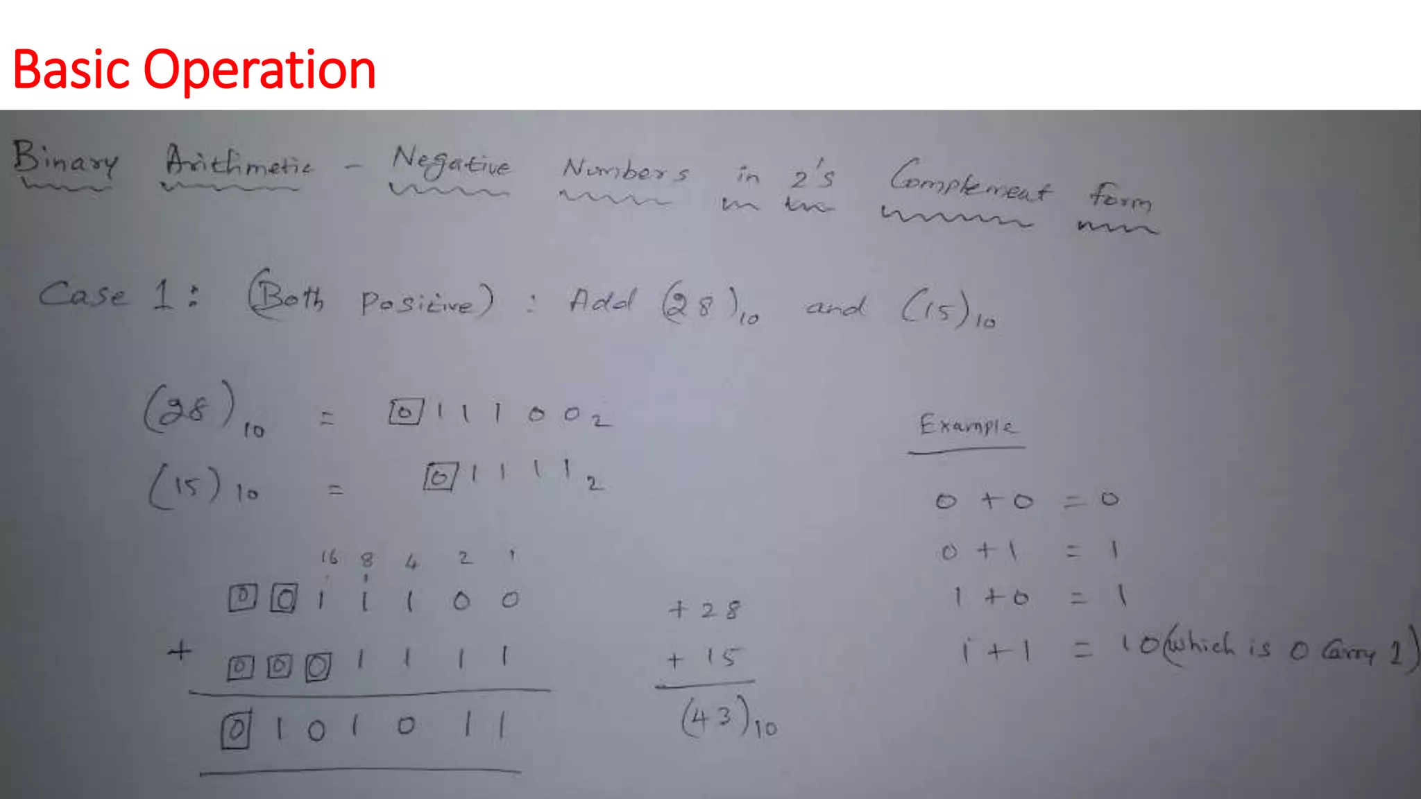 1. Arithmetic Operations - Addition and subtraction of signed numbers.pptx