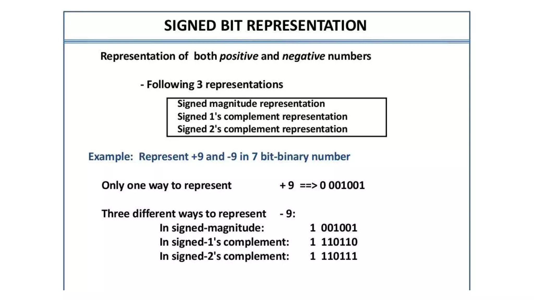 1 Arithmetic Operations Addition And Subtraction Of Signed Numbers Pptx