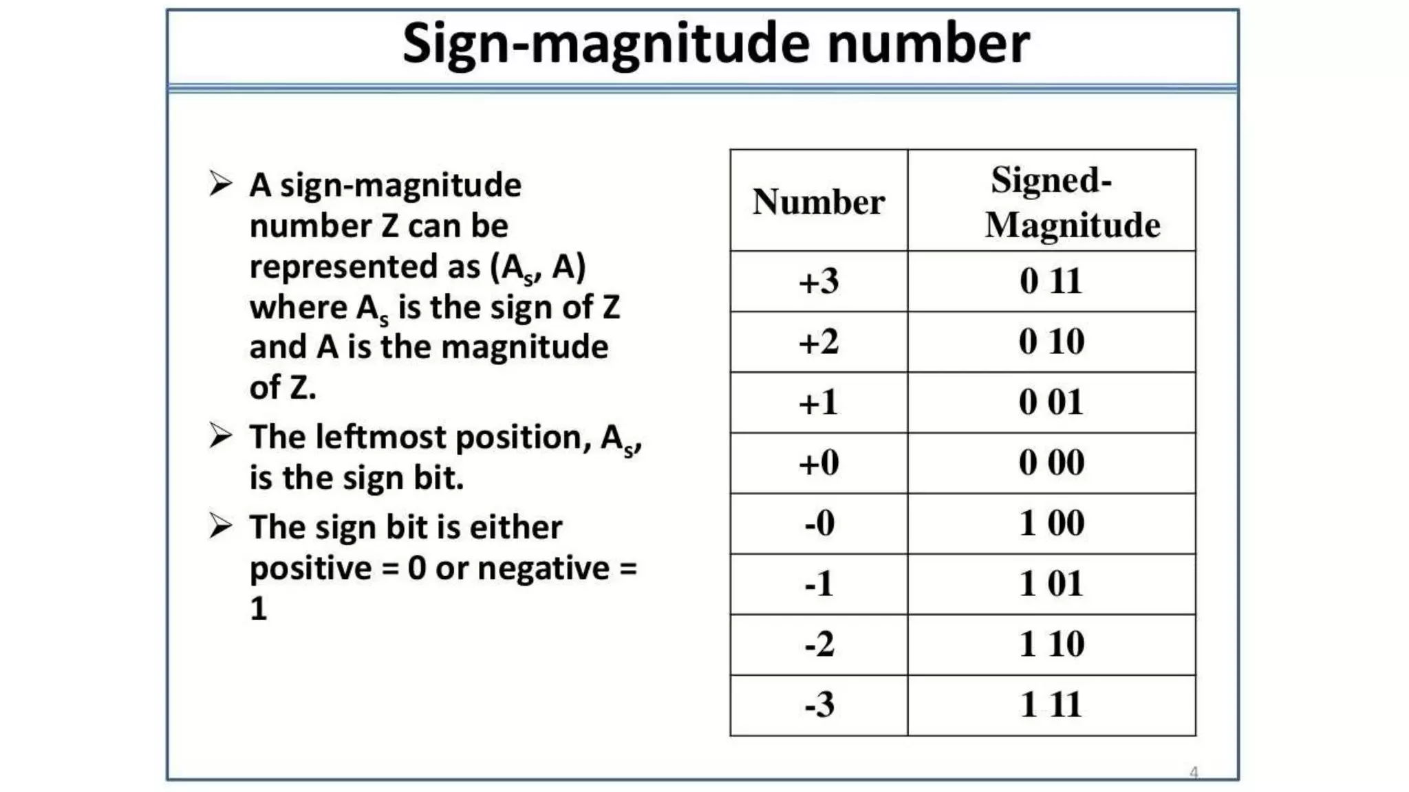 1. Arithmetic Operations - Addition and subtraction of signed numbers.pptx