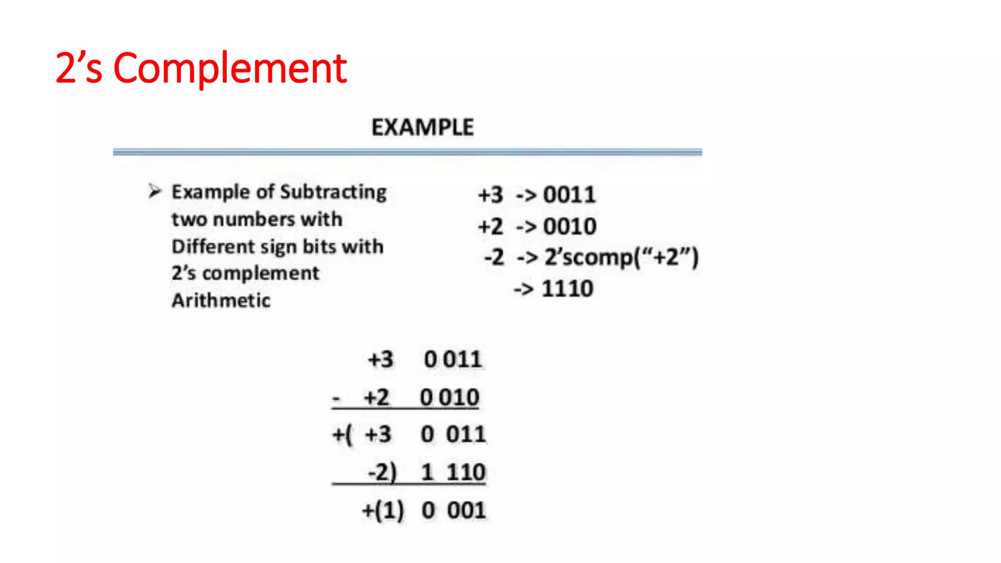 1. Arithmetic Operations - Addition and subtraction of signed numbers.pptx