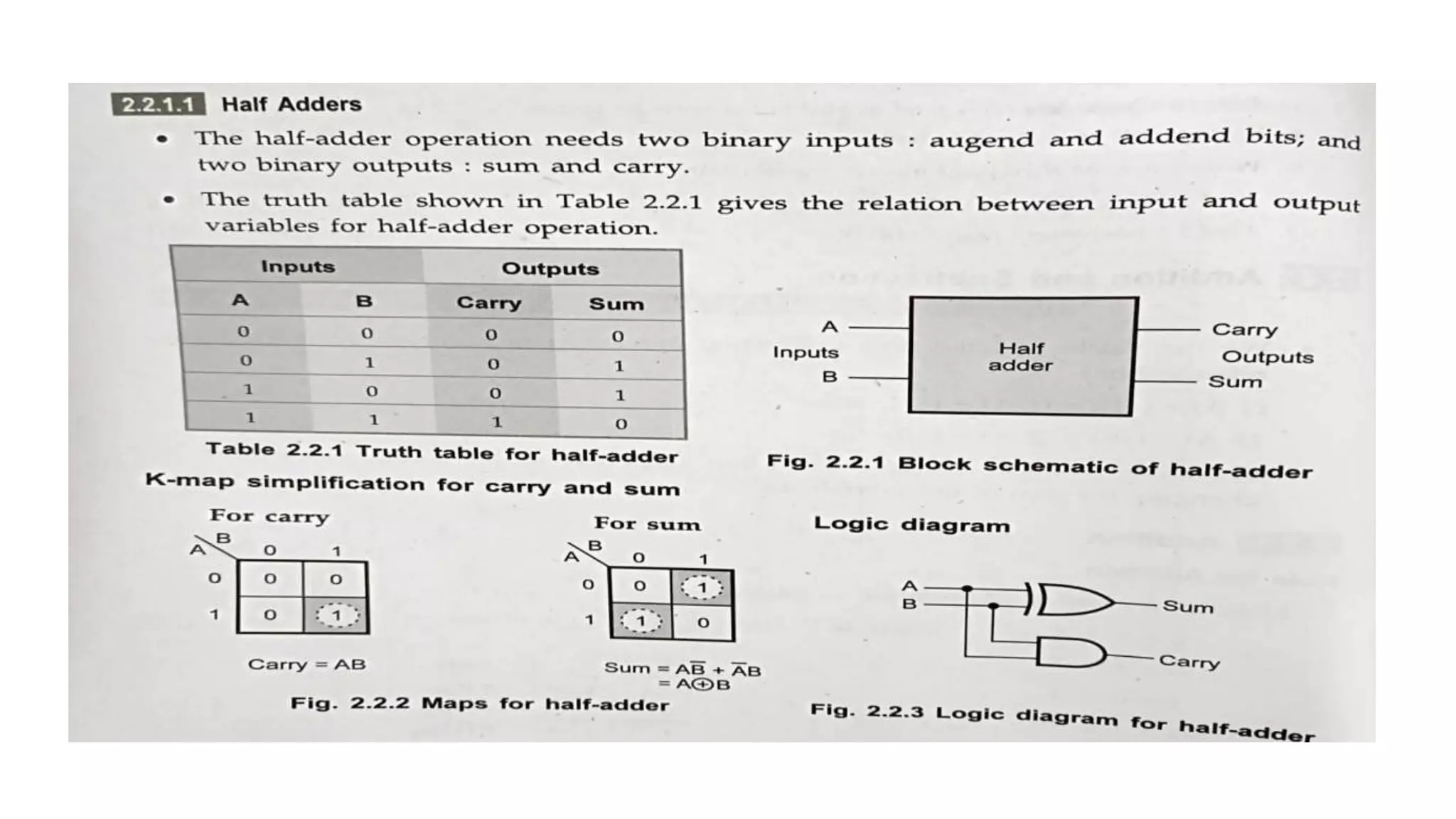 1. Arithmetic Operations - Addition and subtraction of signed numbers.pptx