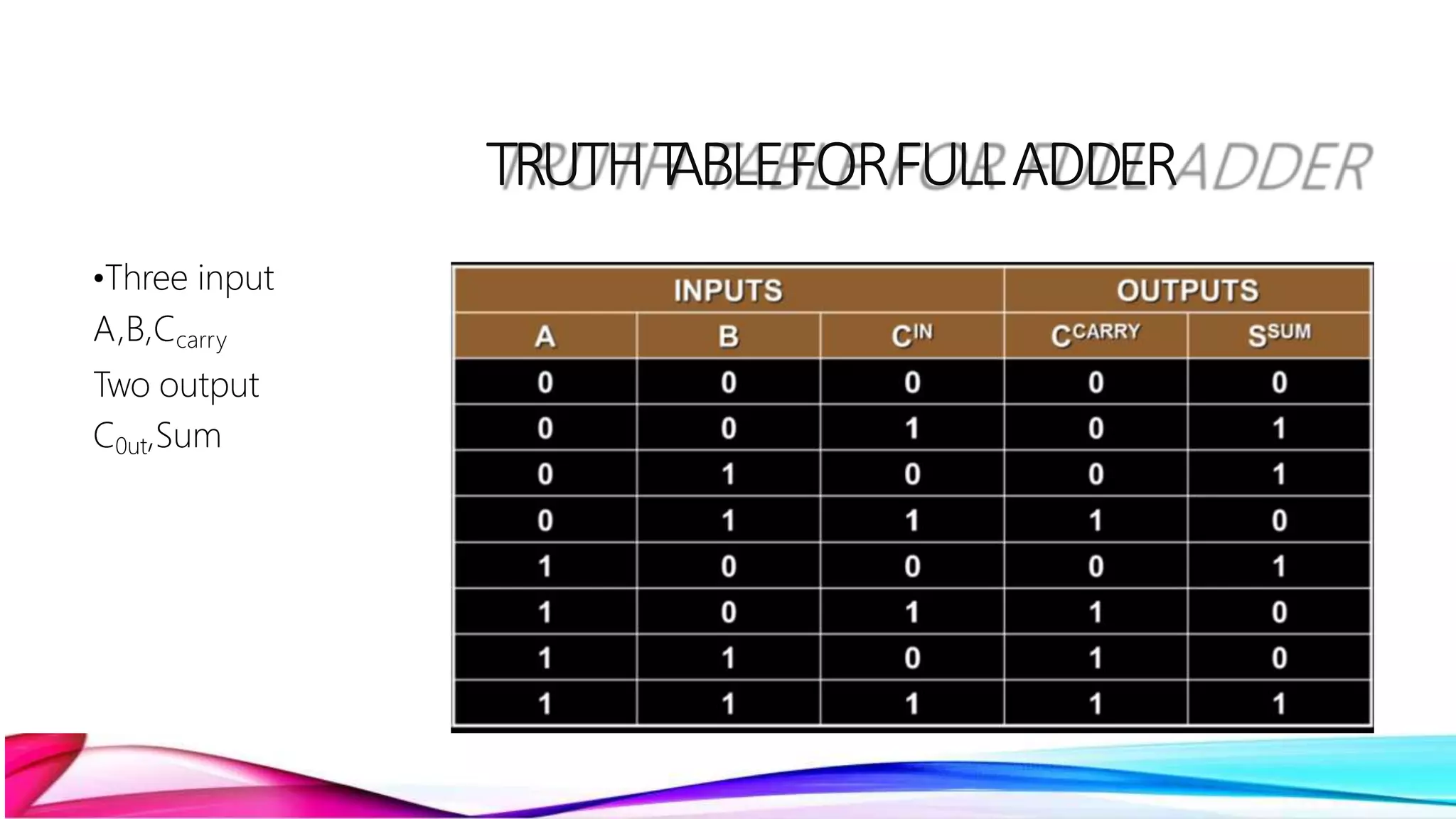 1. Arithmetic Operations - Addition and subtraction of signed numbers.pptx