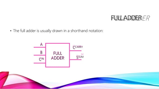 1. Arithmetic Operations - Addition and subtraction of signed numbers.pptx