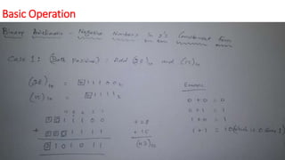 1. Arithmetic Operations - Addition and subtraction of signed numbers.pptx