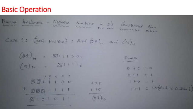 1. Arithmetic Operations - Addition and subtraction of signed numbers.pptx