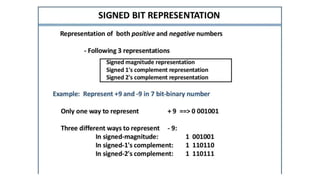 1. Arithmetic Operations - Addition and subtraction of signed numbers.pptx